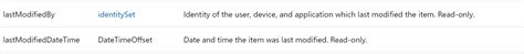 azure graph api unable to programmatically upload onedrive item with