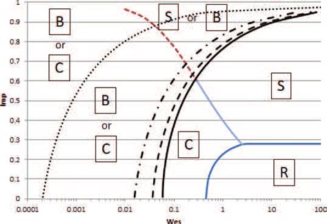 Time Sequence Diagram Of The Binary Droplet Collision And Its Outcomes Download Scientific