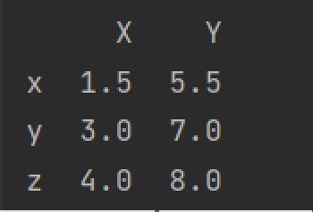 Valueerror Cannot Reindex On An Axis With Duplicate Labels FIXED