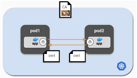 Certified Kubernetes Security Specialist Exam Notes