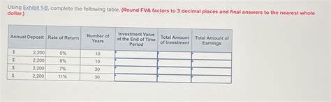 Solved Using Exhibit 1 B ﻿complete The Following Table