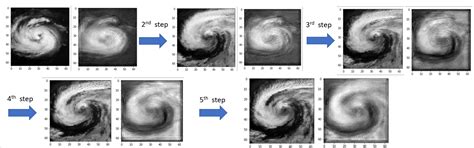 Github Niranjana Sundararajan Time Series Image Prediction Machine Learning Next Frame