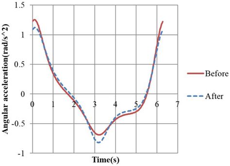 Applied Sciences Special Issue Evolutionary Computation Theories Techniques And Applications
