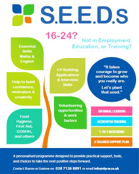 Skills North West Project Skills North West Project