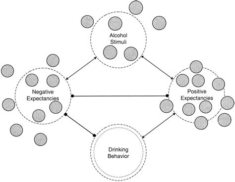 A Model Of The Relationship Among Alcohol Stimuli Positive Download Scientific Diagram