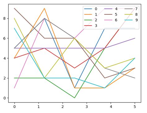 Python How To Modify The Text Arrangement In Legend Stack Overflow