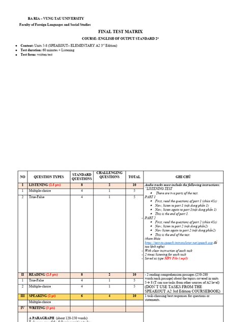 Final Test Matrix Cđr2 Edited 1 Pdf Standardized Tests Human