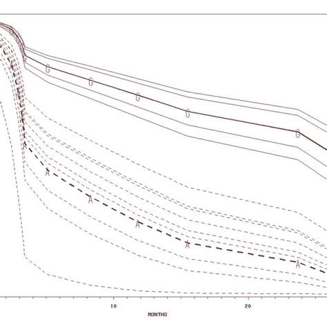 Cross Validated Survival Curves Download Scientific Diagram