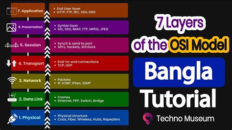 Osi Model Bangla Tutorial Techno Museum Youtube