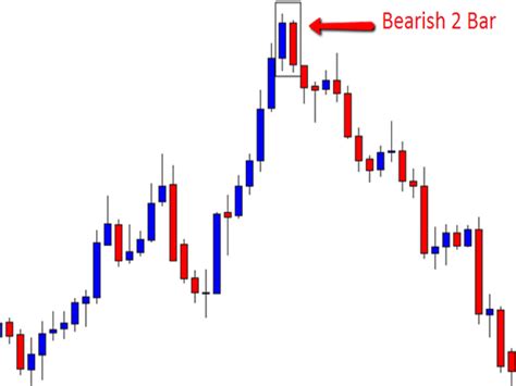 Buy The Two Bar Reversal Pro Technical Indicator For Metatrader 4 In