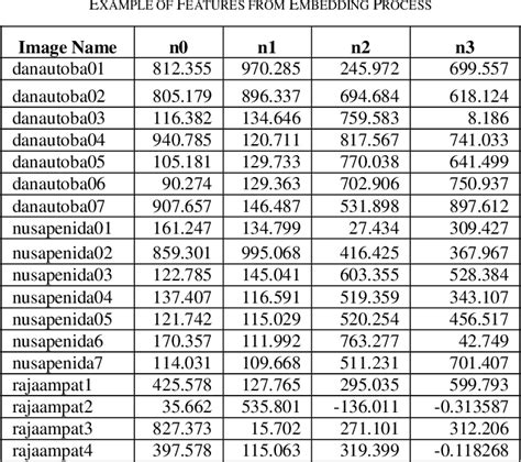 Figure 1 From Image Classification Of Tourist Attractions With K Nearest Neighbor Logistic