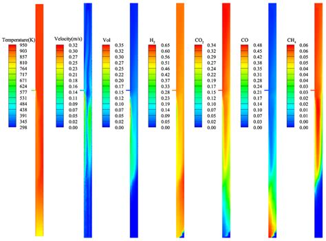 Cross Section Plots Of The Temperature Distribution The Velocity Field