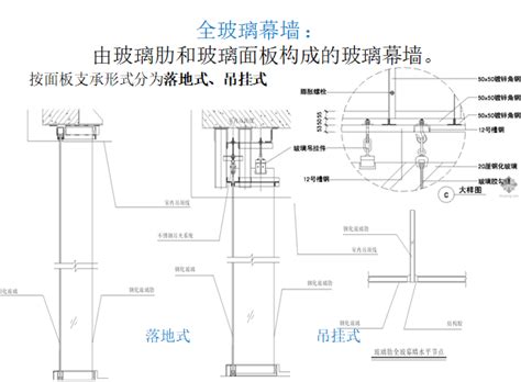 玻璃幕墙简介（ppt，75页） 结构培训讲义 筑龙结构设计论坛