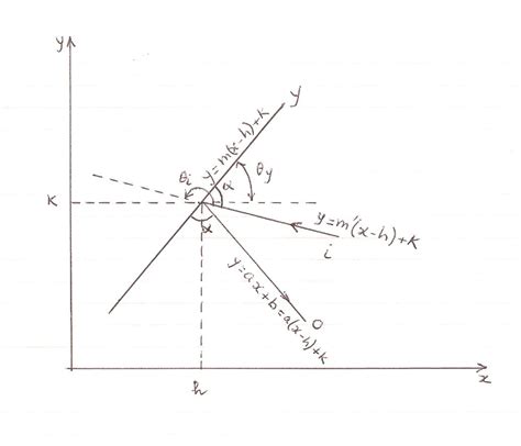 Geometry Constructing A Line With A Known Line Intersection Point And Angle Mathematics