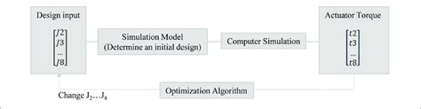 Automated Process Of The Reconfiguration Sequence Download Scientific Diagram