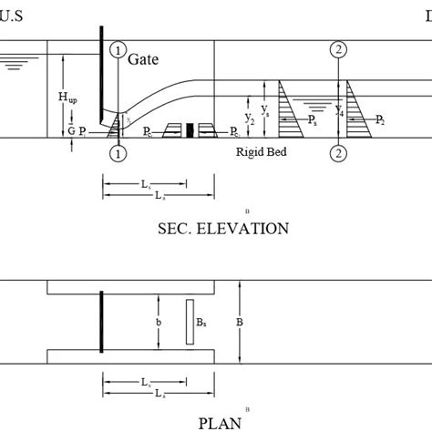 Schematic Illustration Of The Submerged Hydraulic Jump Induced By Screen Download Scientific