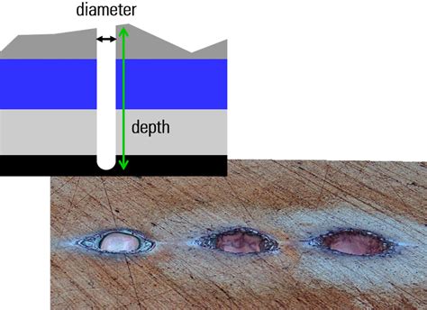 Leica Dm6 M Libs Material Analysis Solution For Visual And Chemical Inspection Histocenter