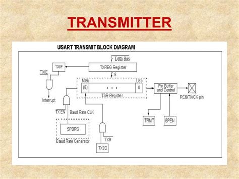 8251 Usart Pptx Computer Peripherals Computing