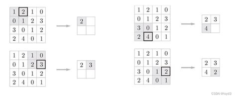 【深度学习】6 2 卷积神经网络 池化层在卷积神经网络中池化层没有需要学习的参数正确吗 Csdn博客