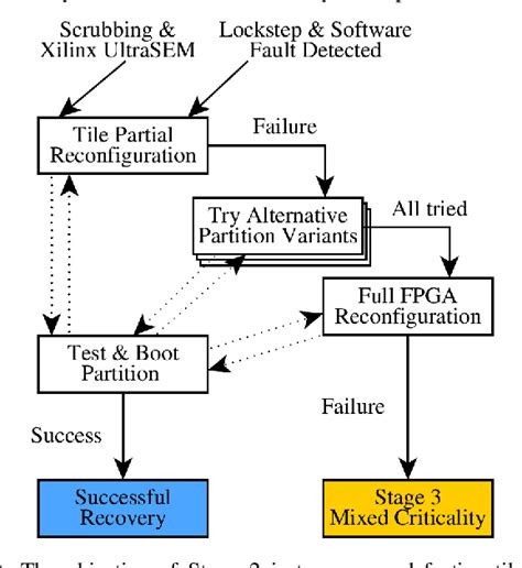 Figure 2 From Fault Tolerant Nanosatellite Computing On A Budget
