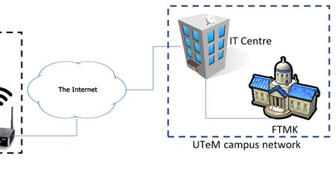 Data Communication Project