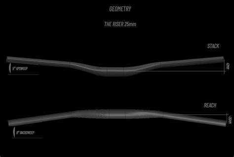 The Riser 25 The Riser 35 Bike Ahead Composites