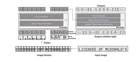 trocr — transformer based optical recognition model by tejpal kumawat