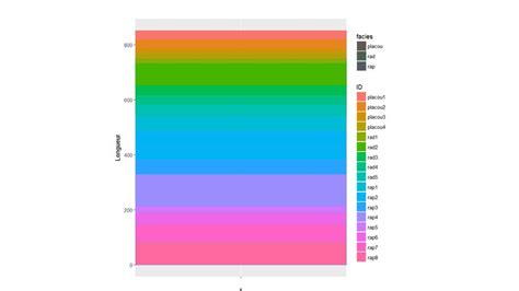 Can Someone Help Me With The R Function Of Ggplot The Geombar