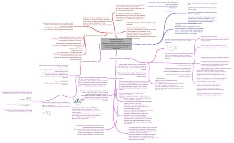 Quantitative Analysis Inferential Statistics Statistical Procedures