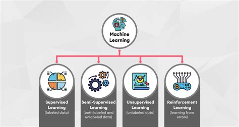 Supervised Learning And Other Machine Learning Tasks SuperAnnotate