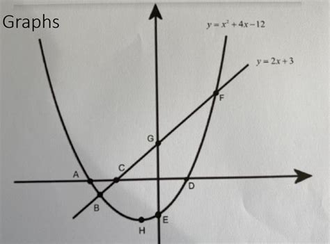 Solved Find The Value Of E Chegg Com