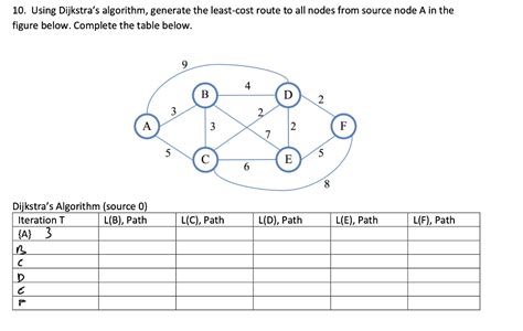 Solved Using Dijkstra S Algorithm Generate The Chegg Com