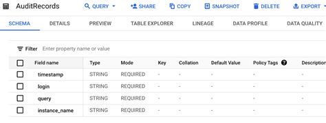 A Cloud Data Fusion Pipeline To Upload Audit Records To Bigquery