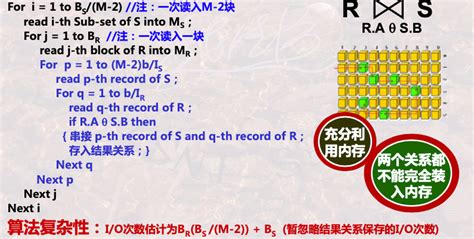 数据库系统 数据库查询实现算法 csdn博客