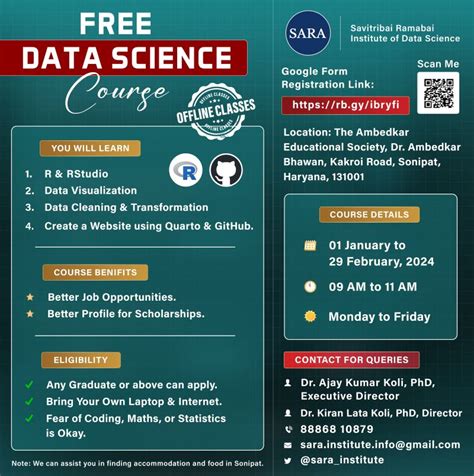 Dr Ajay Kumar Koli Phd On Linkedin Free Education Datascience Sara