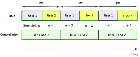 5 schematic for multiplexing j 2 users download scientific diagram