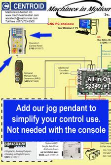 Centroid CNC Control Literature