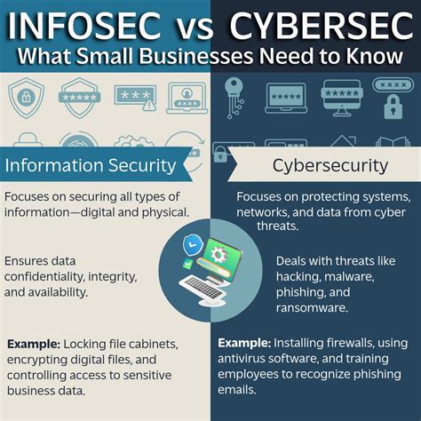 cyber solutions on linkedin informationsecurity cybersecurity