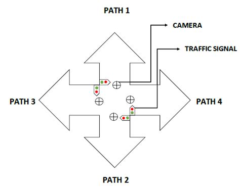 Layout Diagram Of Camera Based Automatic Traffic Control System