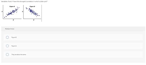 Solved Variables X And Y Have The Strongest Correlation In