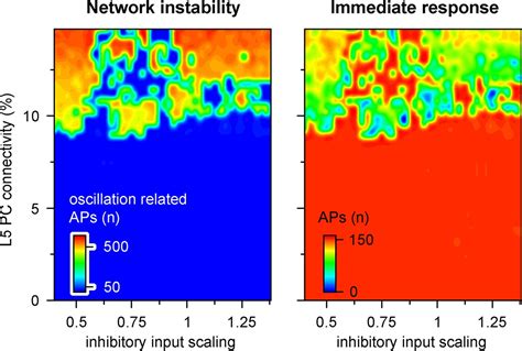 Figures And Data In Ultrafast Simulation Of Large Scale Neocortical