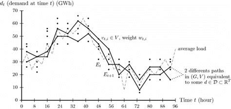 Illustration Of The Uncertainty Model Used In The Numerical Experiments Download Scientific