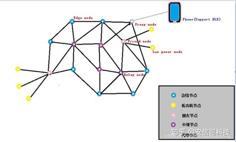 【tb 02模组专题⑨】ble Mesh At指令应用笔记 知乎