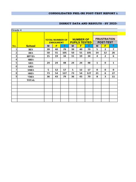 2023 2024 post test phil iri chain encoding 1 1 pdf