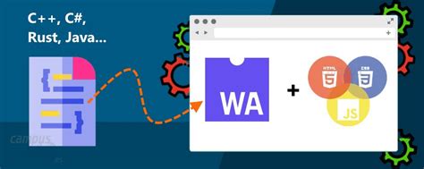 Webasssembly Acelerando Y Creando Nuevas Posibilidades En Desarrollo Web 👉