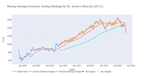 Adeleke Adedeji On Linkedin Stjl Stockanalysis Investing Finance