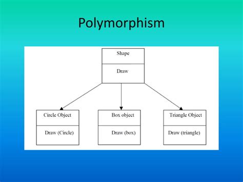 Object Oriented Programming 6 Oop With C Ppt