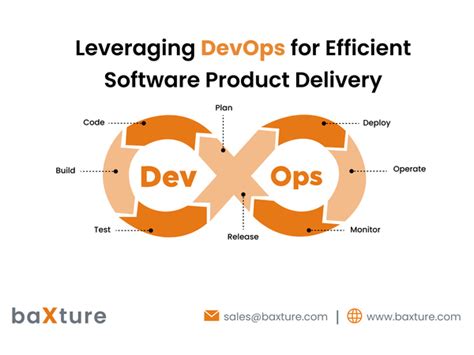 Leveraging Devops For Efficient Software Product Delivery