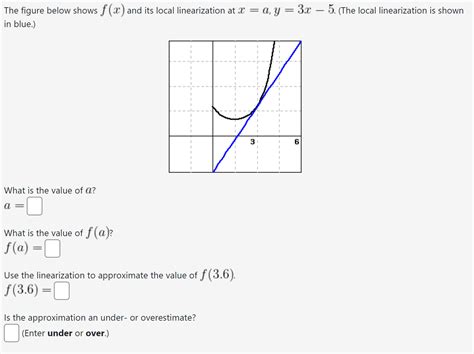 solved the figure below shows f x ﻿and its local