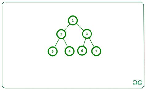 Trouver Le Node Le Plus éloigné De Chaque Node Dans Larborescence